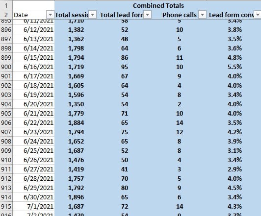 spreadsheet | Around Michigan
